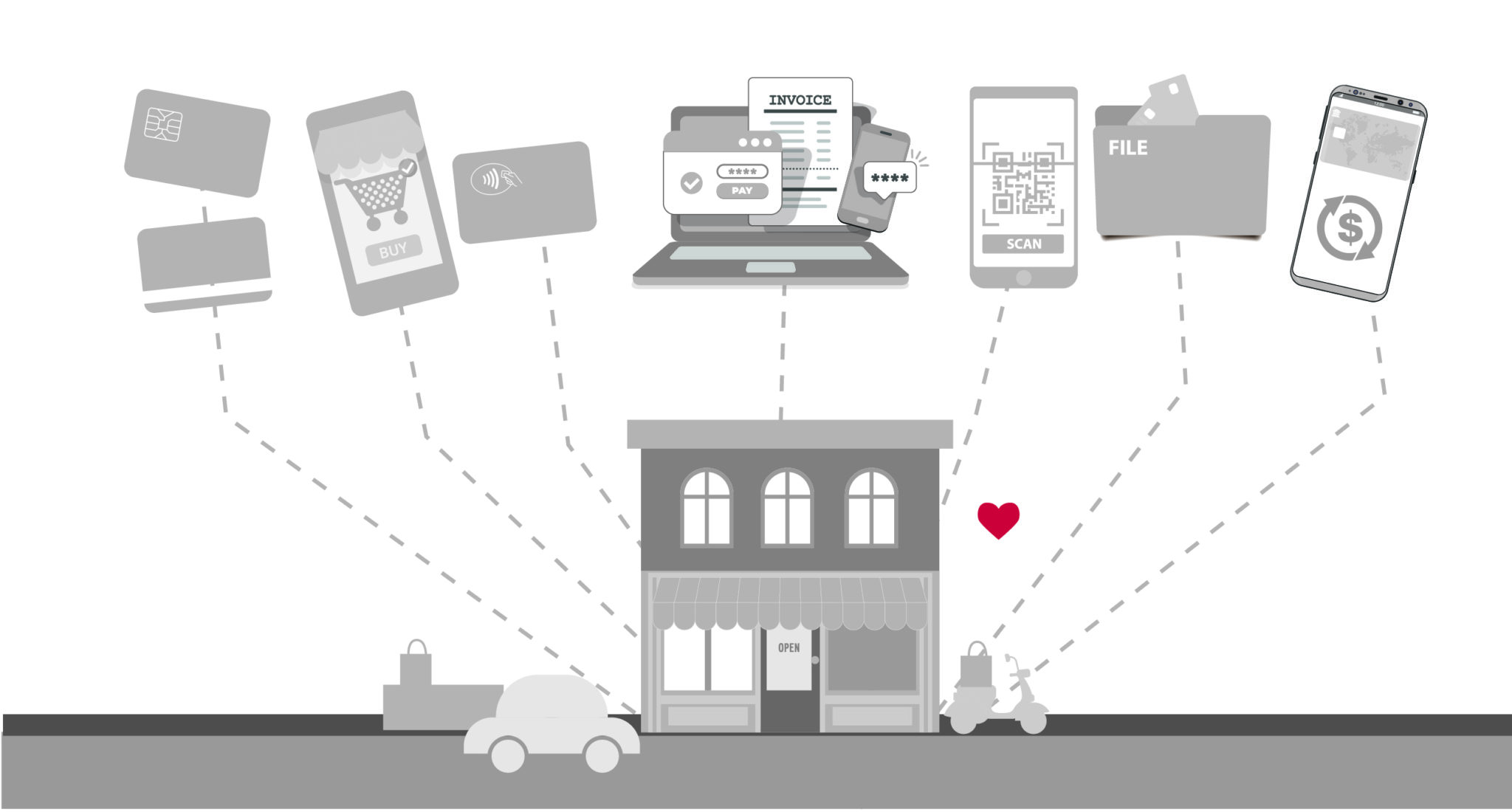 DynaFlex Family | Magtek
